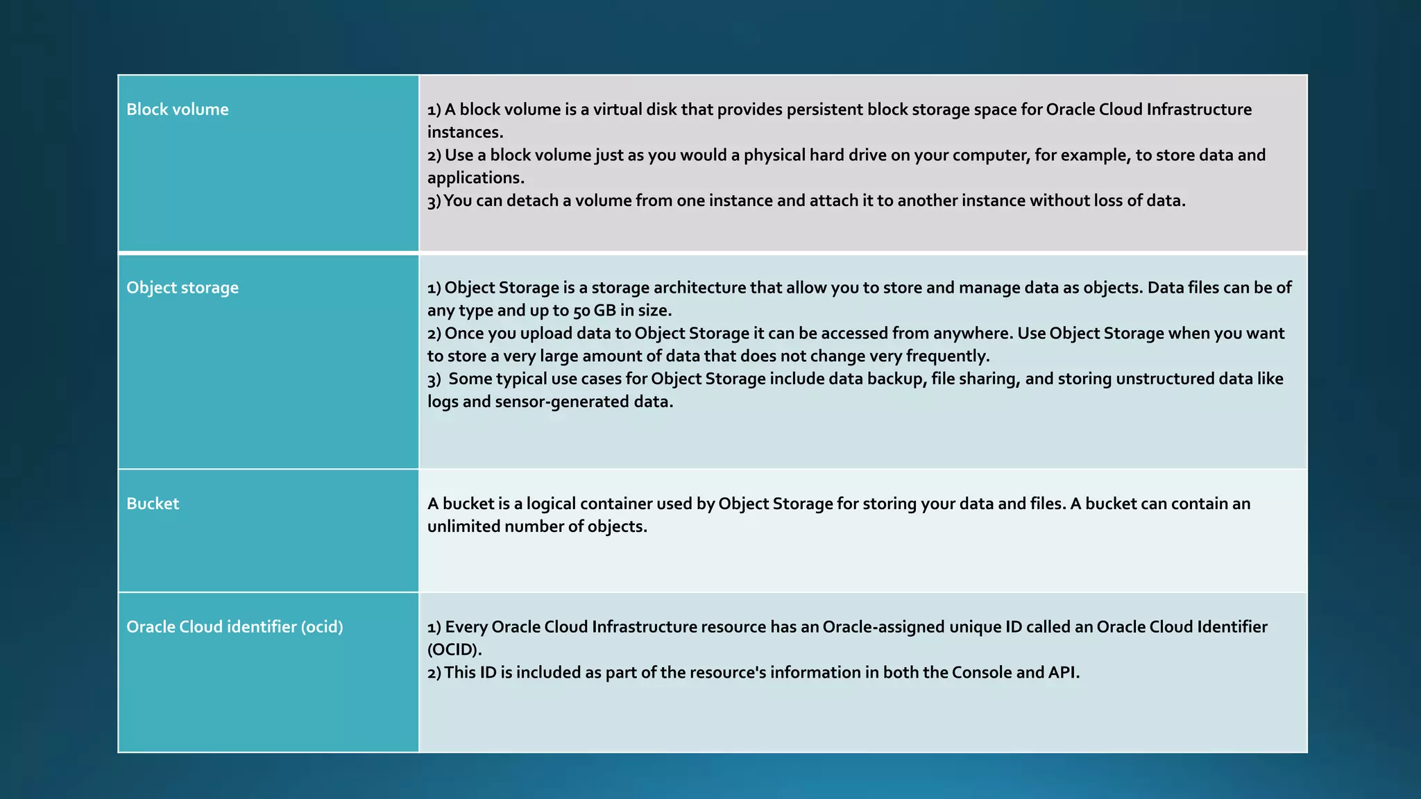 QUICK REFERENCE FOR KEY CONCEPT AND TERMINOLOGY FOR ORACLE CLOUD ...