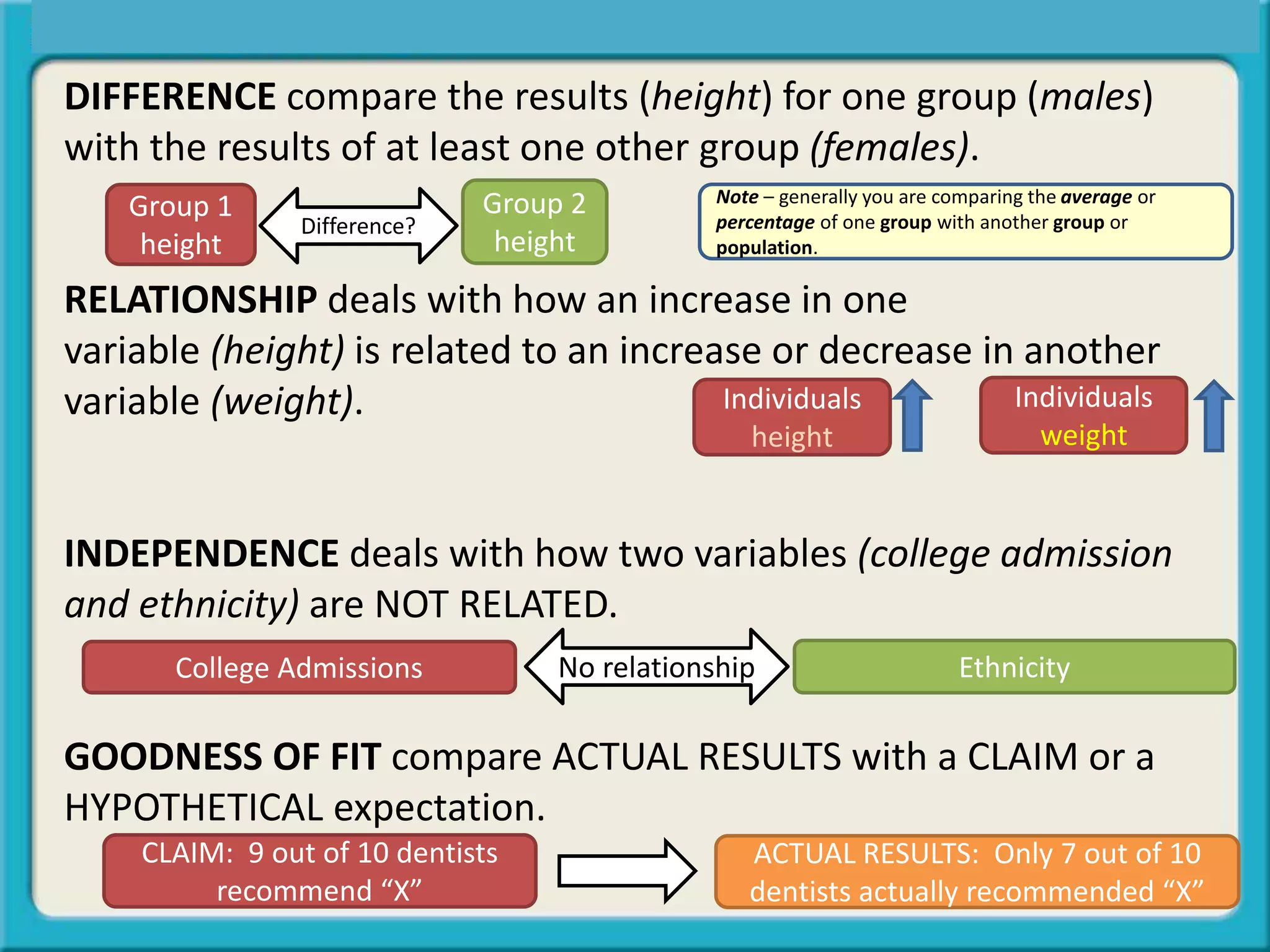 Quick reminder diff-rel-ind-gd of fit | PPTX