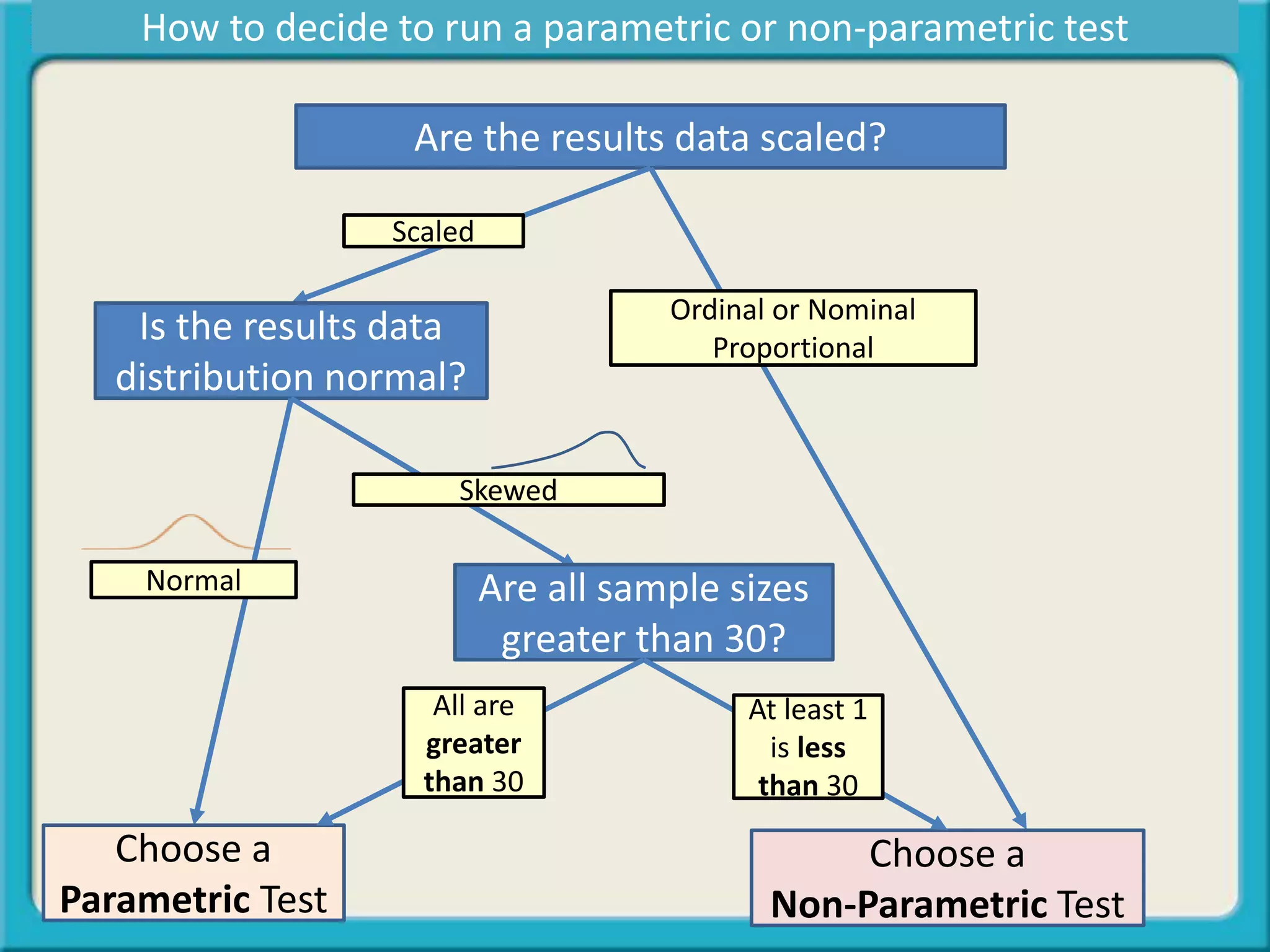 Quick reminder parametric - nonparametric difference | PPTX