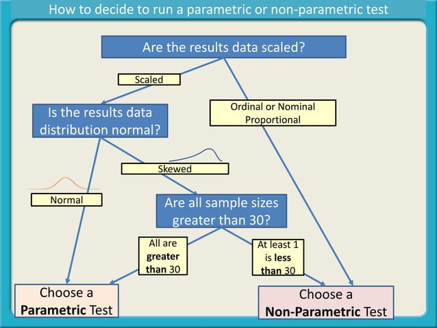 Quick reminder parametric - nonparametric difference | PPT
