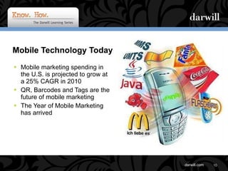 Quick Response Codes (QR Codes) | PPT