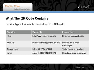 Quick Response Codes (QR Codes) | PPT