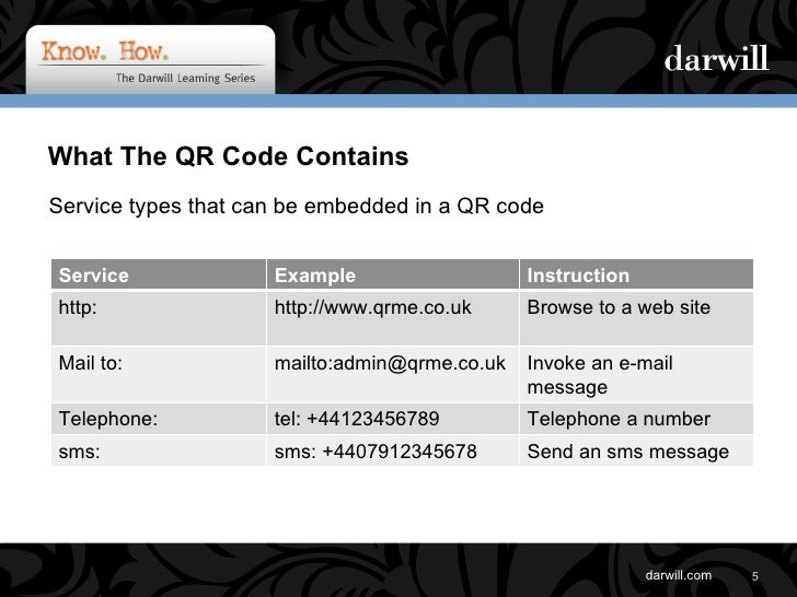 Quick Response Codes Qr Codes