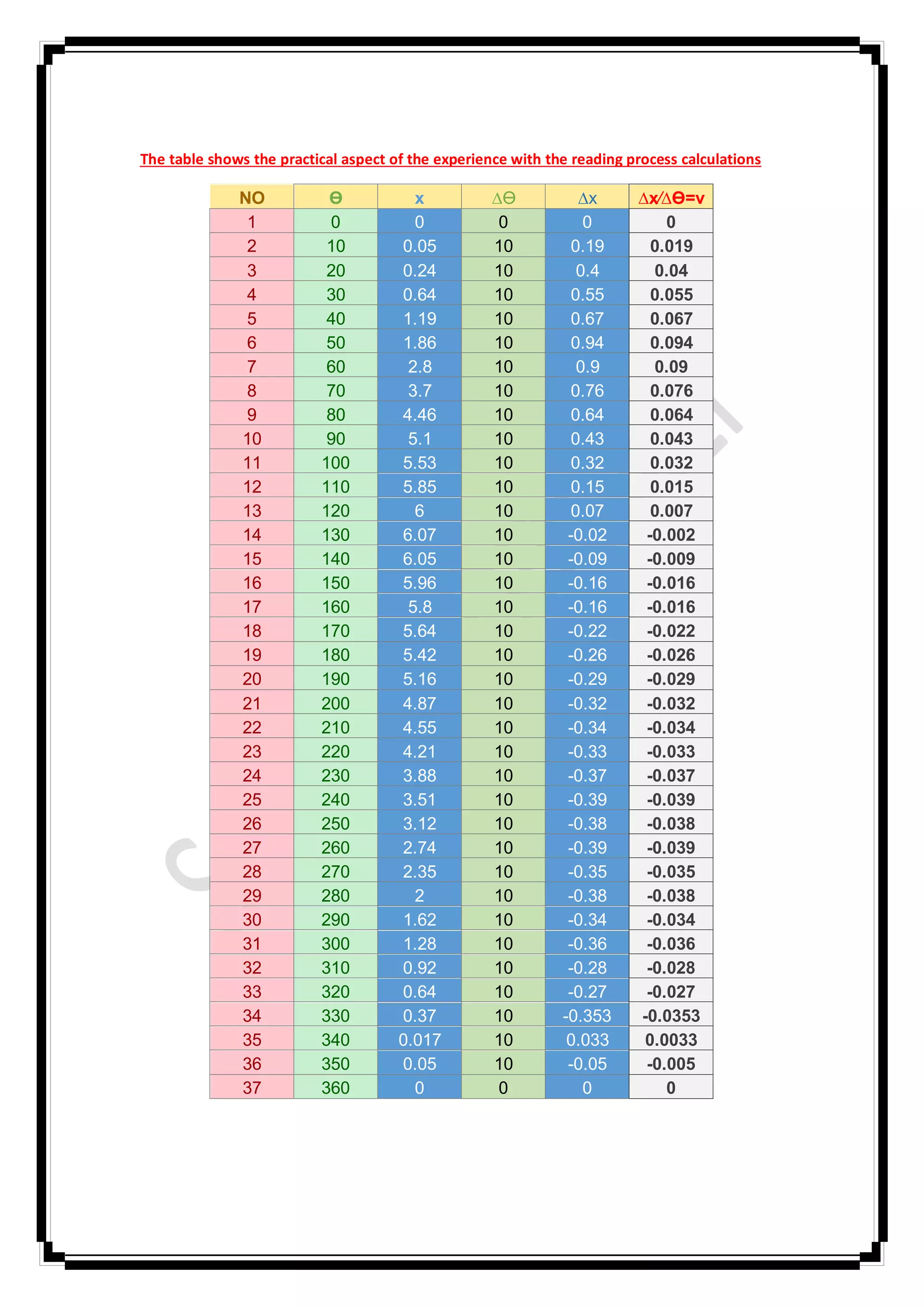 Quick return mechanism | PDF