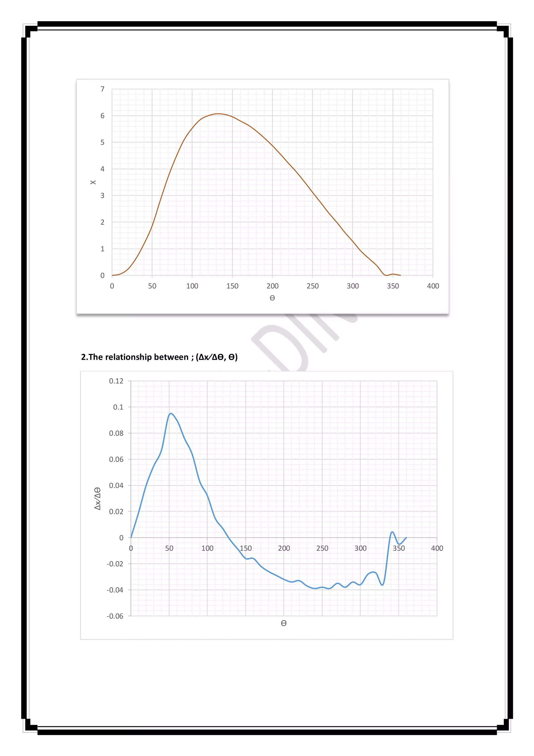 Quick return mechanism | PDF