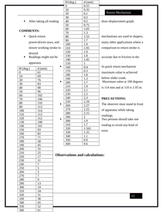 Quick return mechanism11 | PDF