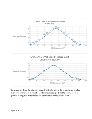 Quick return mechanism | PDF