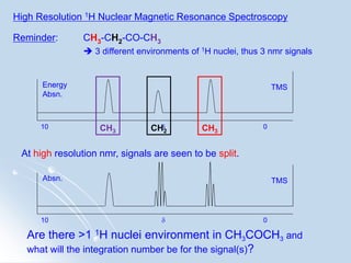 Quick review a2 high resolution nor spectroscopy | PPTX