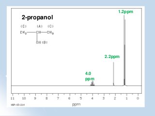 Propanal Nmr