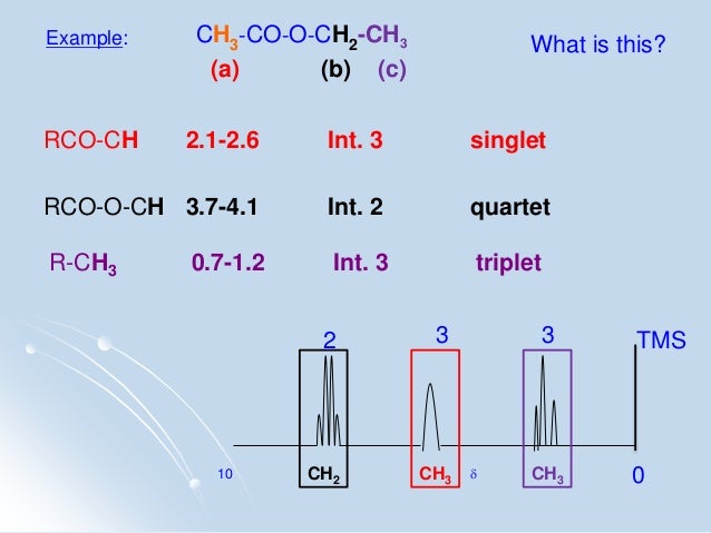 Quick review a2 high resolution nor spectroscopy