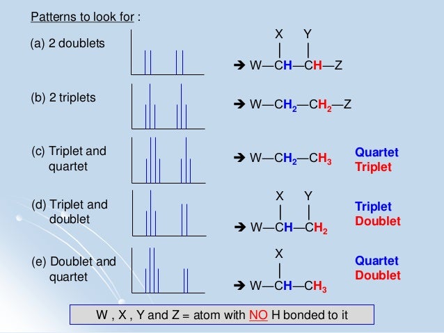Quick review a2 high resolution nor spectroscopy