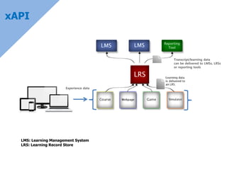 Quick review xAPI and IMS Caliper - Principle of both data capturing technologies | PPT