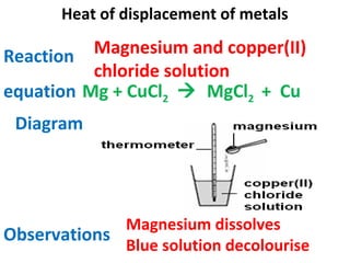Quick revision3 draw diagrams ppt | PPT