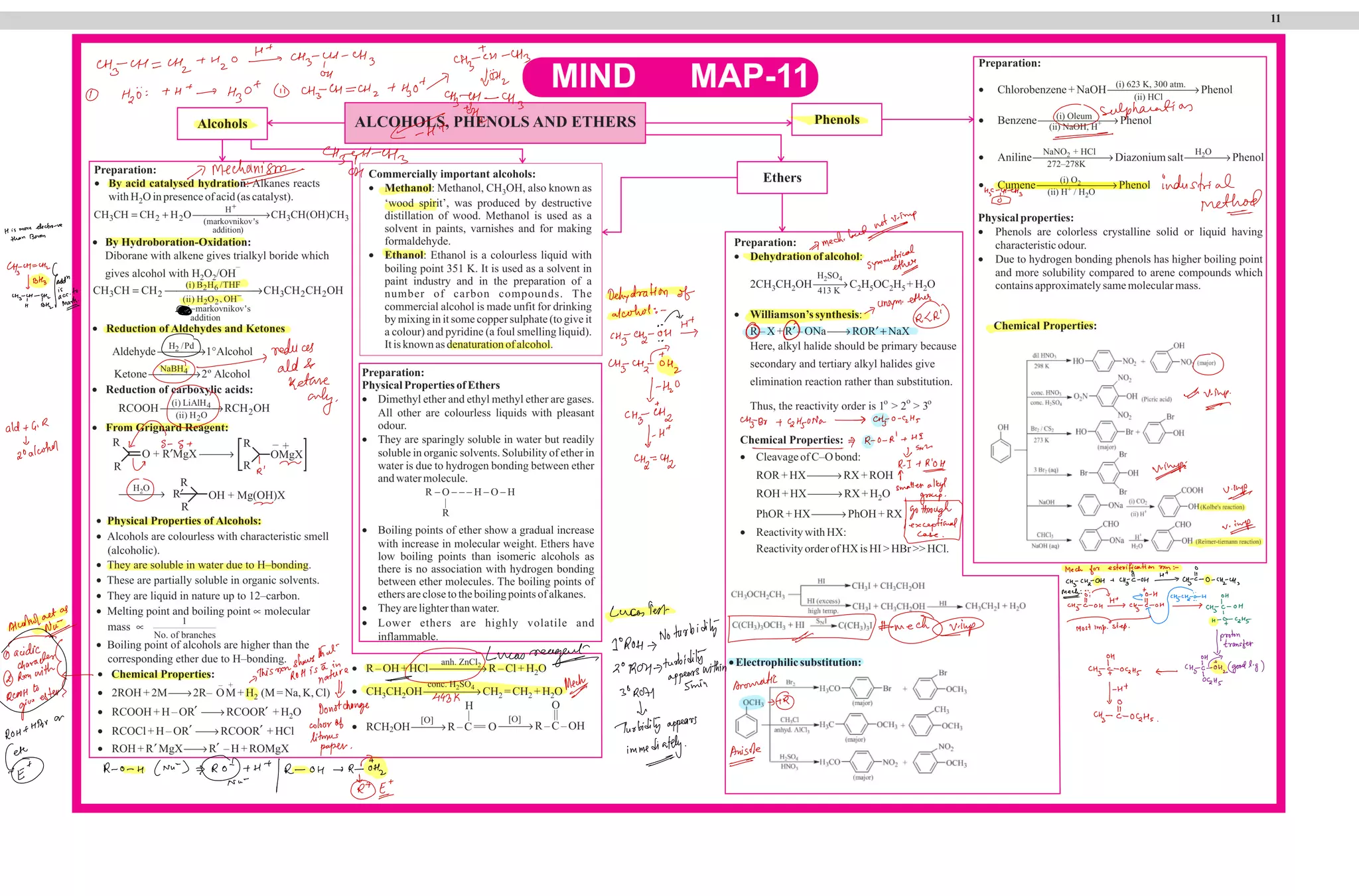Quick revision chapterwise mind maps class 12 chemistry | PDF