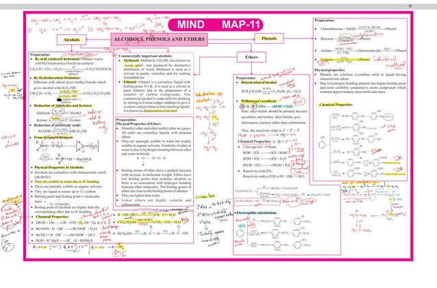 Quick revision chapterwise mind maps class 12 chemistry | PDF | Chemistry | Science