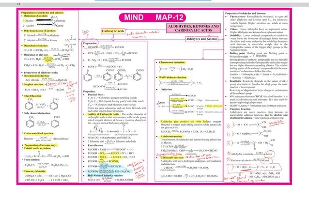 Quick revision chapterwise mind maps class 12 chemistry | PDF ...