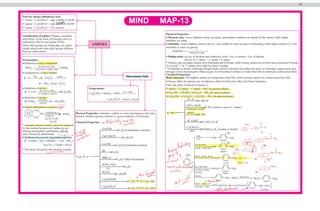 Quick revision chapterwise mind maps class 12 chemistry | PDF
