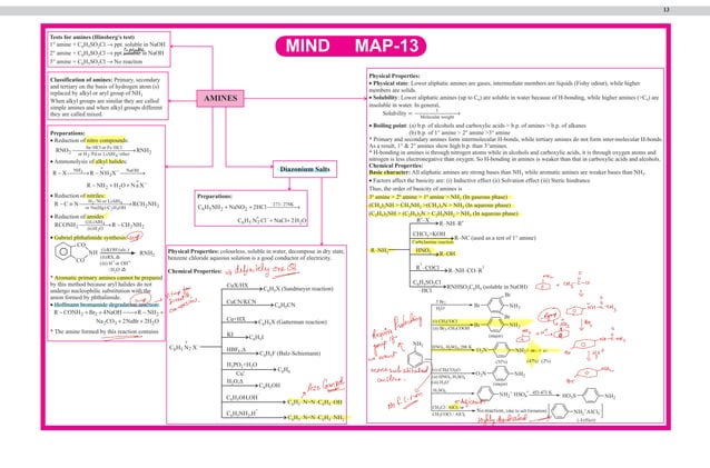 Quick revision chapterwise mind maps class 12 chemistry | PDF ...