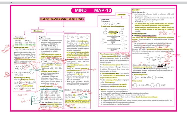 Quick revision chapterwise mind maps class 12 chemistry | PPT
