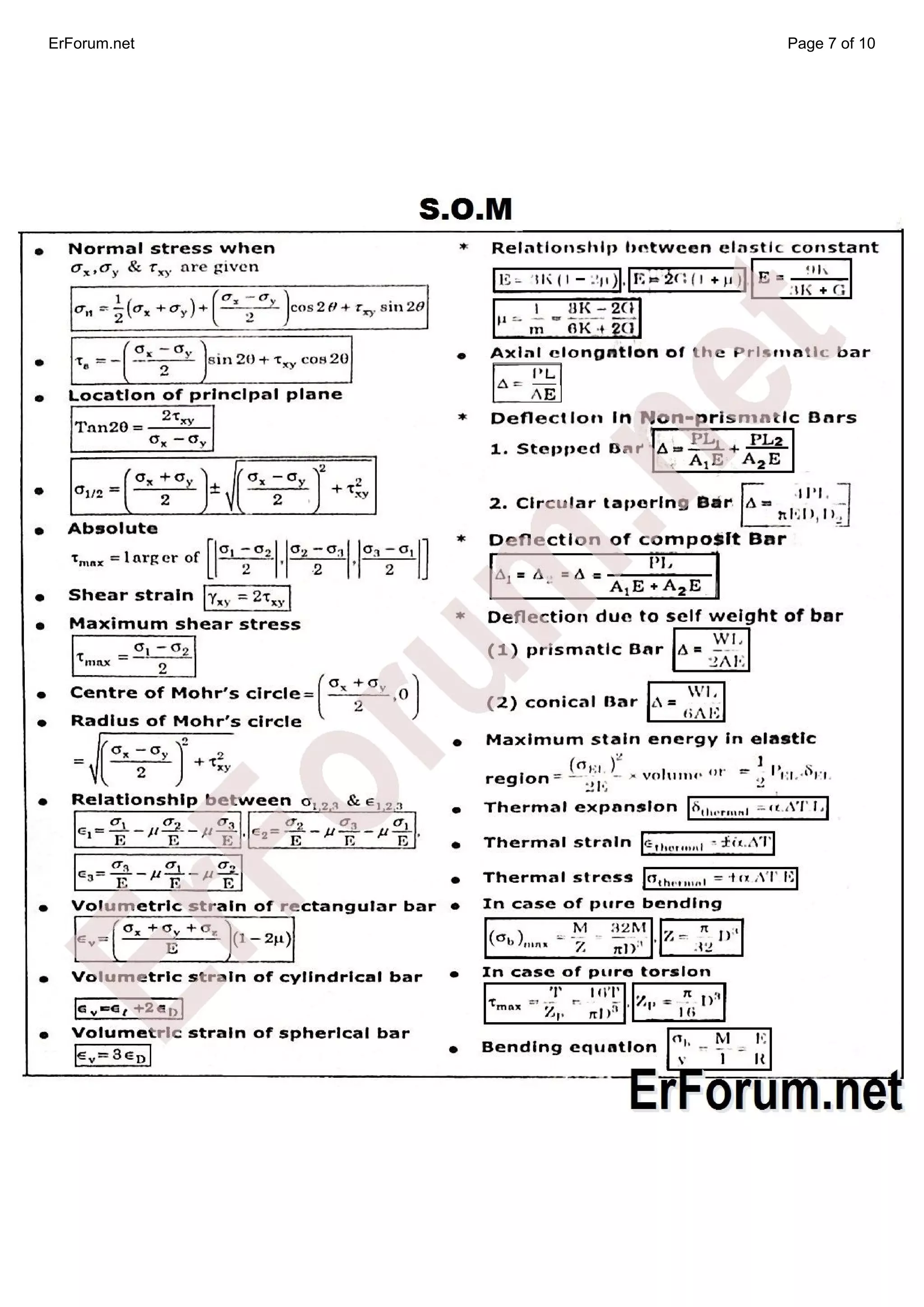 Quick revision formula mechanical engineering | PDF