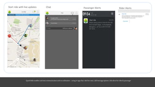 QuickRide introduce Carpooling App | PPTX