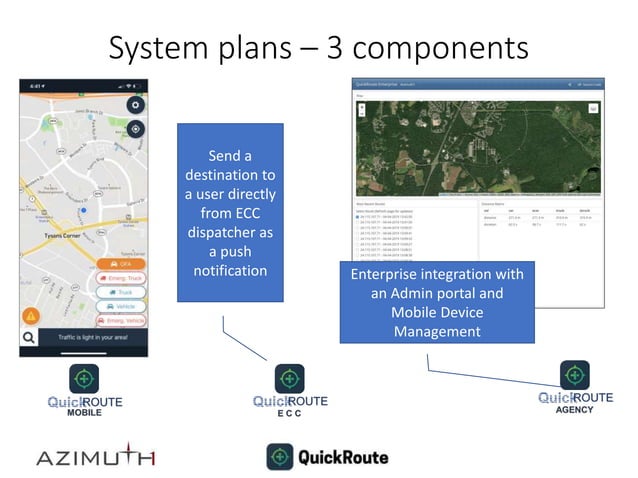 QuickRoute Introduction | PPT