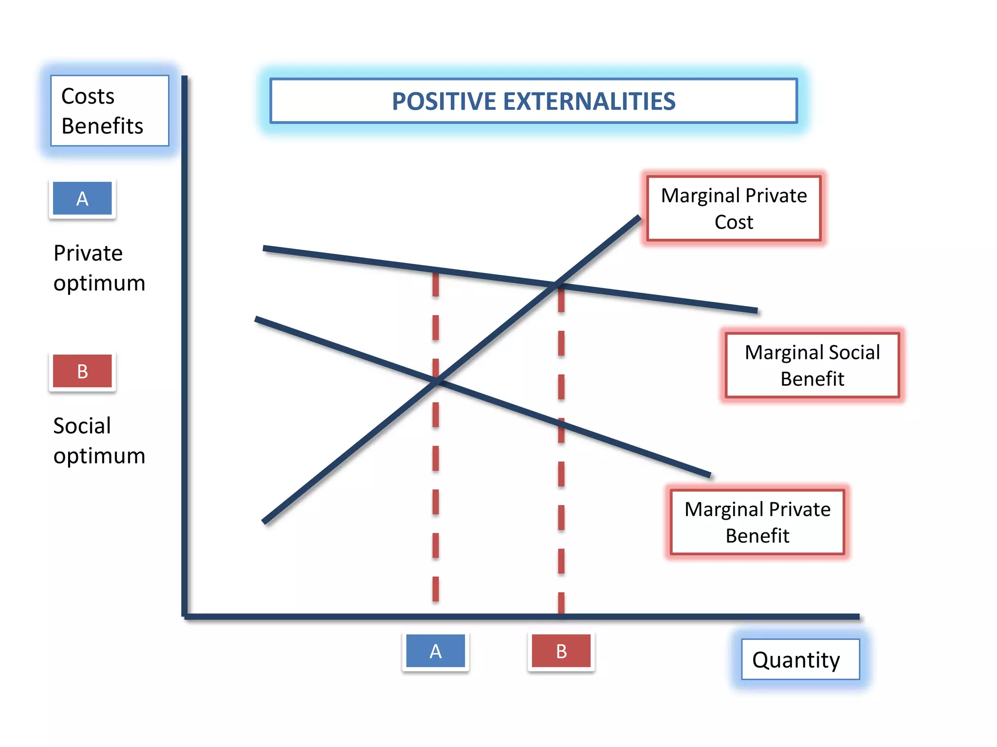 Quick run through of externalities diagrams | PPTX