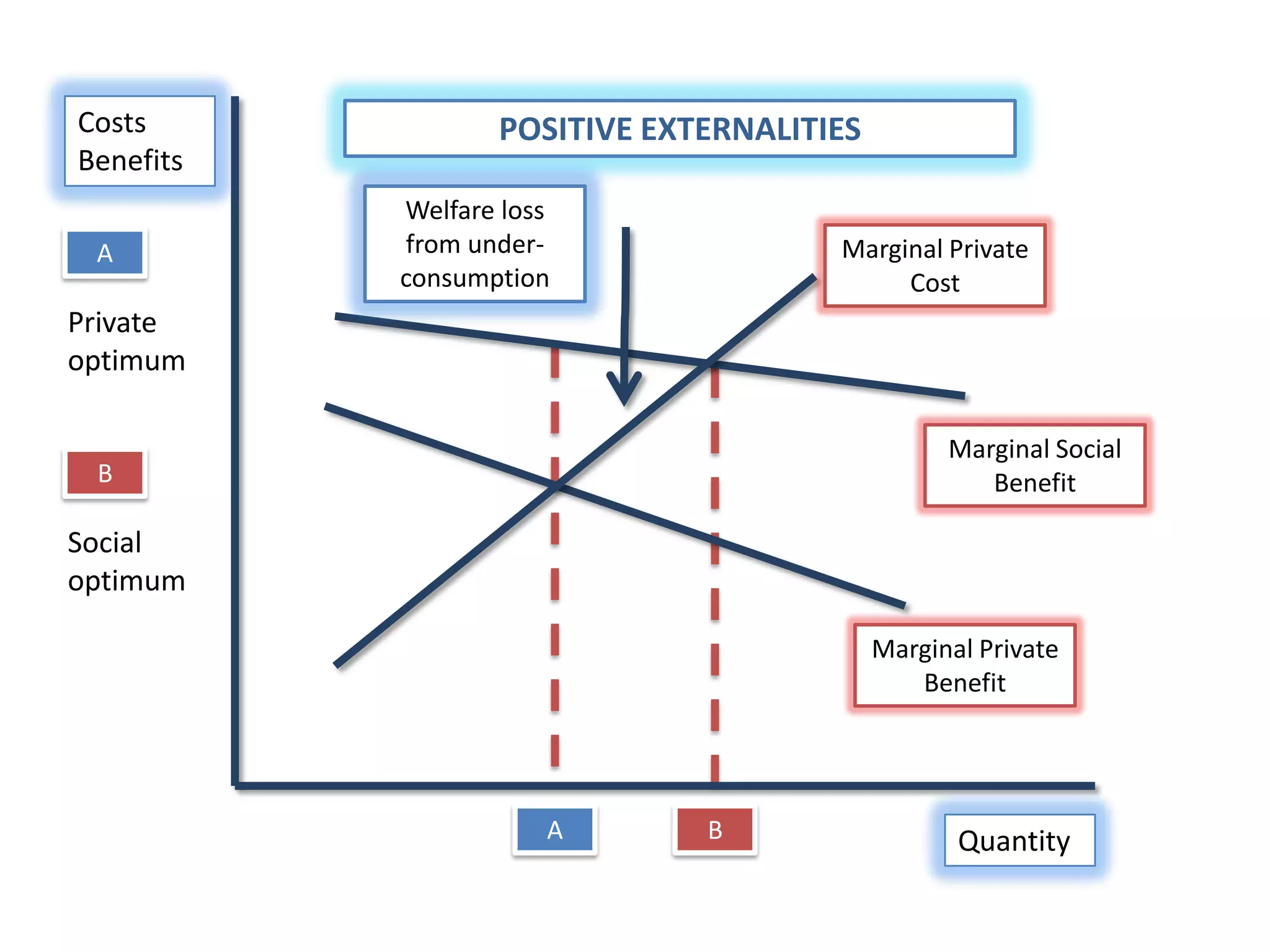 Quick run through of externalities diagrams | PPTX