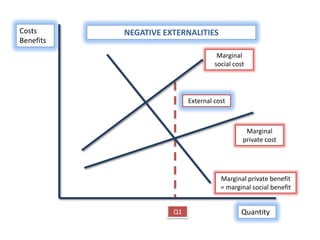 Quick run through of externalities diagrams | PPTX