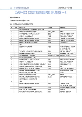 Quick sap co configuration Internal Order | PDF
