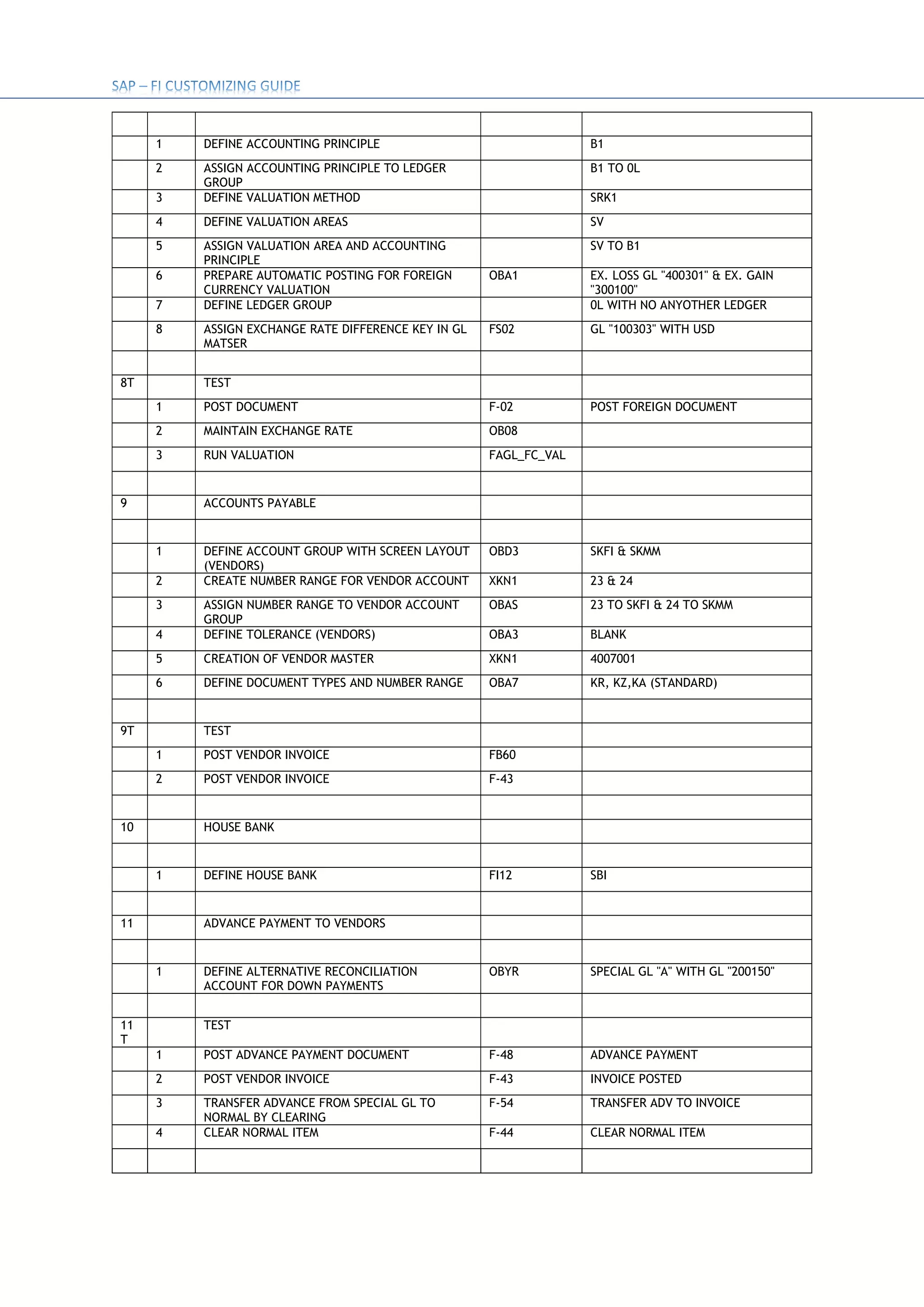 Quick sap fi configuration | PDF