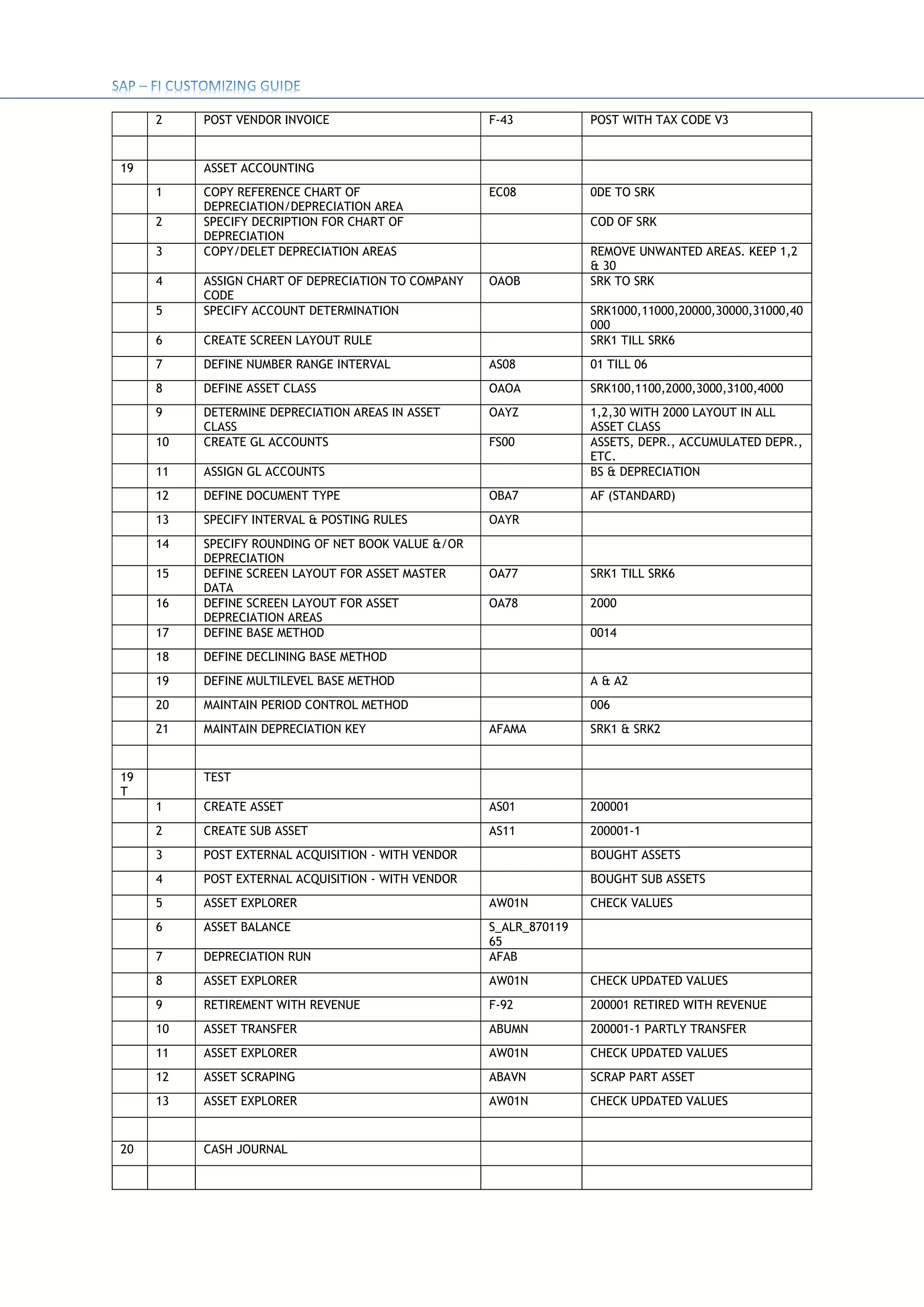 Quick sap fi configuration | PDF
