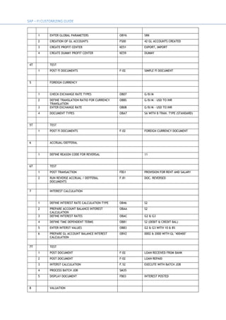 Quick sap fi configuration | PDF