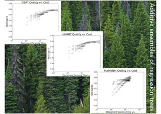 QuickScorer: A Fast Algorithm to Rank Documents with Additive Ensembles of Regression Trees. | PDF