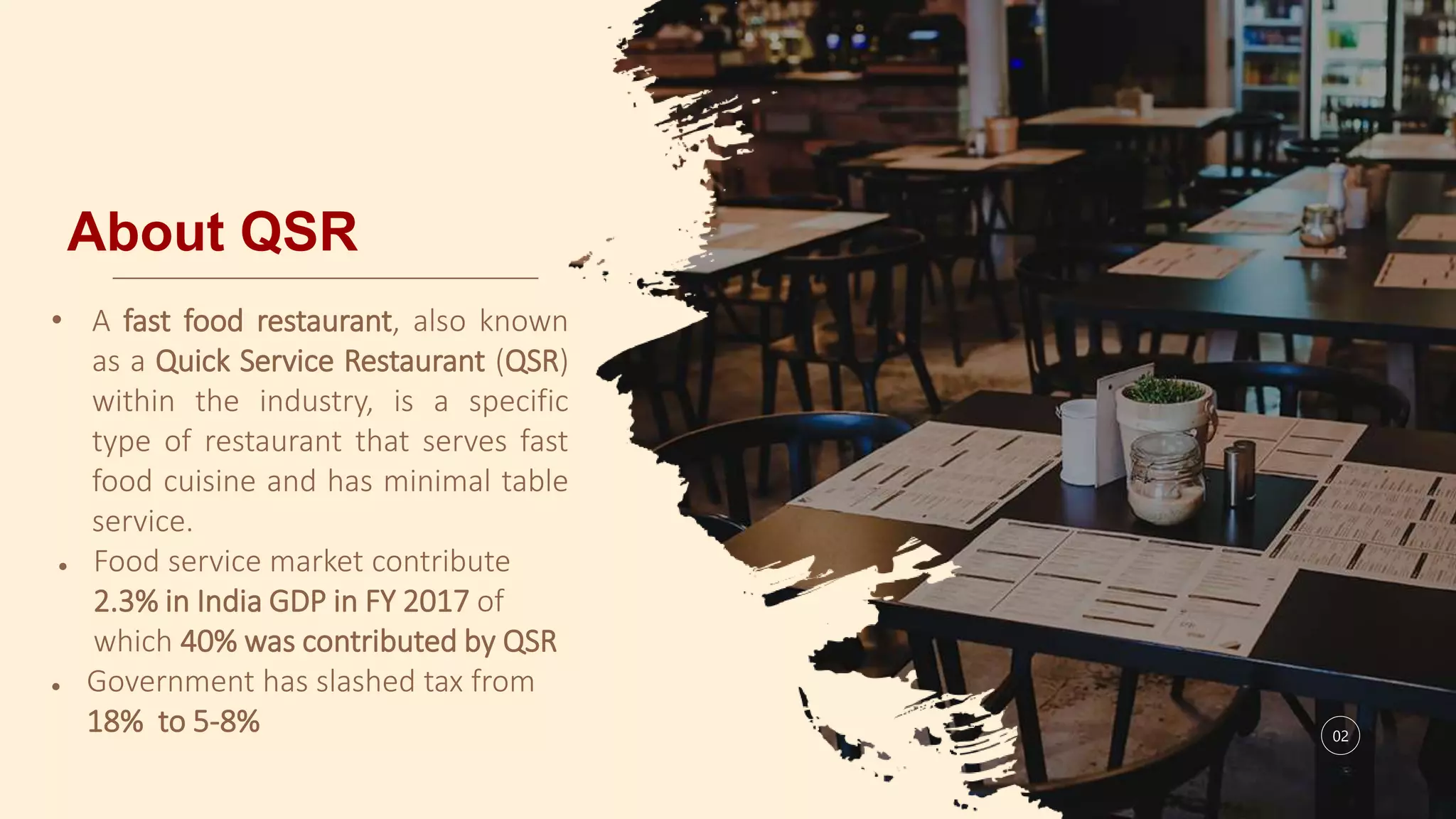 Quick Service Restaurants (QSRs) | PPTX