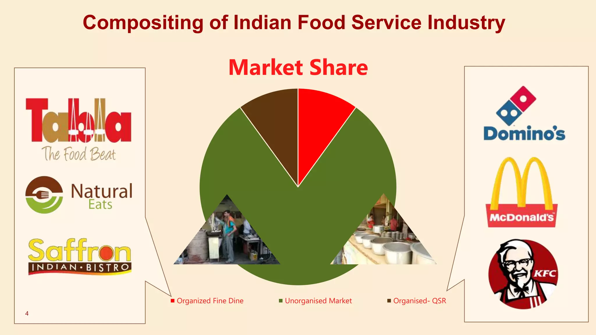 Quick Service Restaurants (QSRs) | PPTX