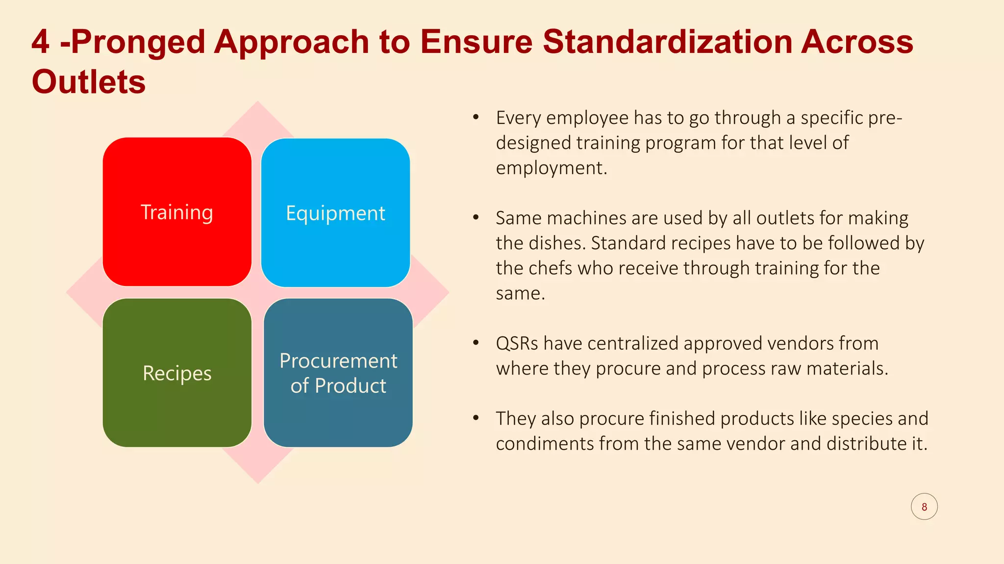 Quick Service Restaurants (QSRs) | PPTX