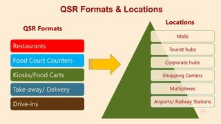 Quick Service Restaurants (QSRs) | PPTX