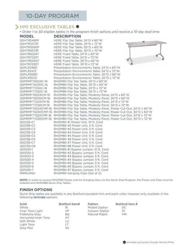 Quick Ship Program | PDF