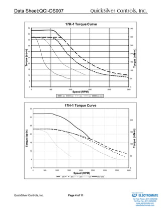 QuickSilver Controls QCI-DS007 QCI-A17 | PDF