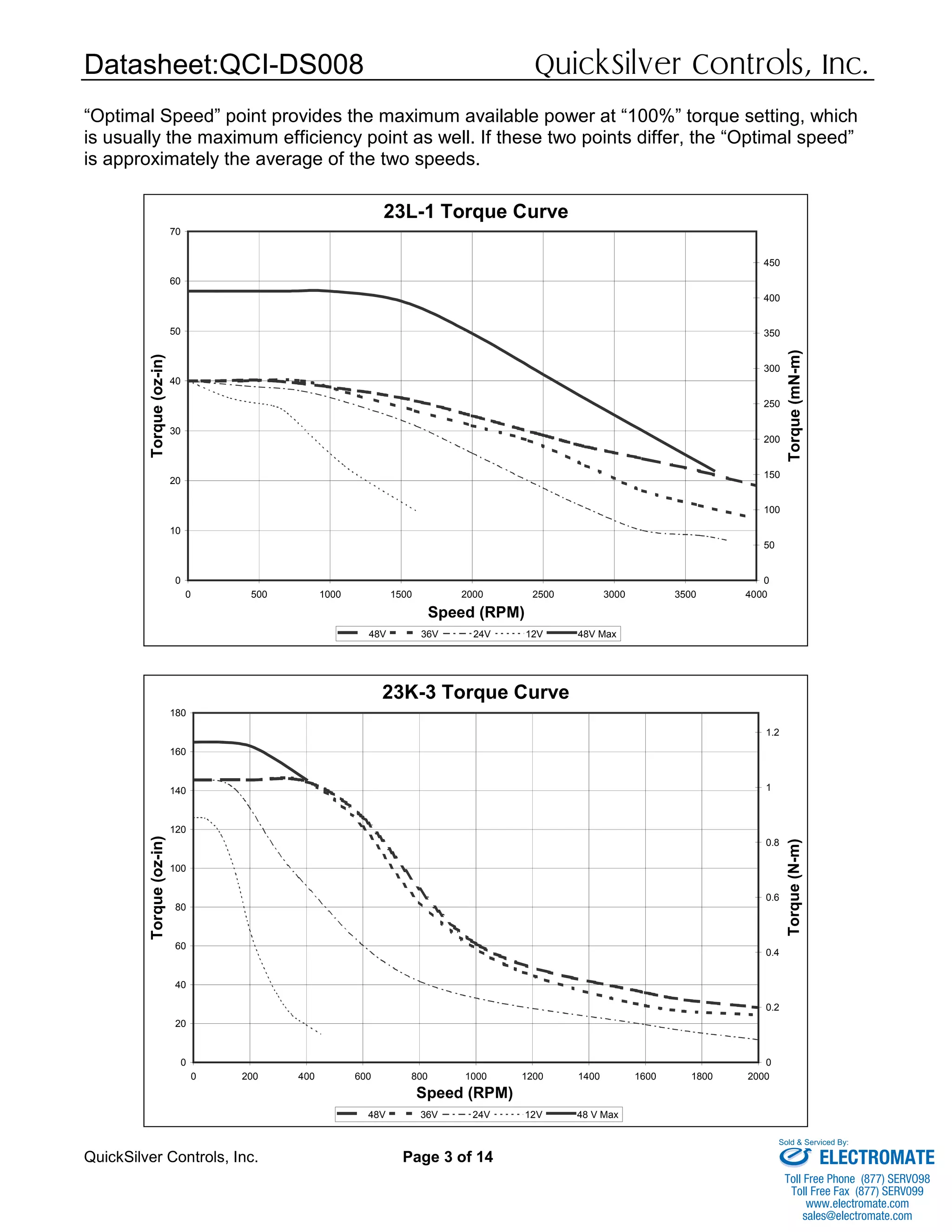 QuickSilver Controls QCI-DS008 QCI-A23 | PDF