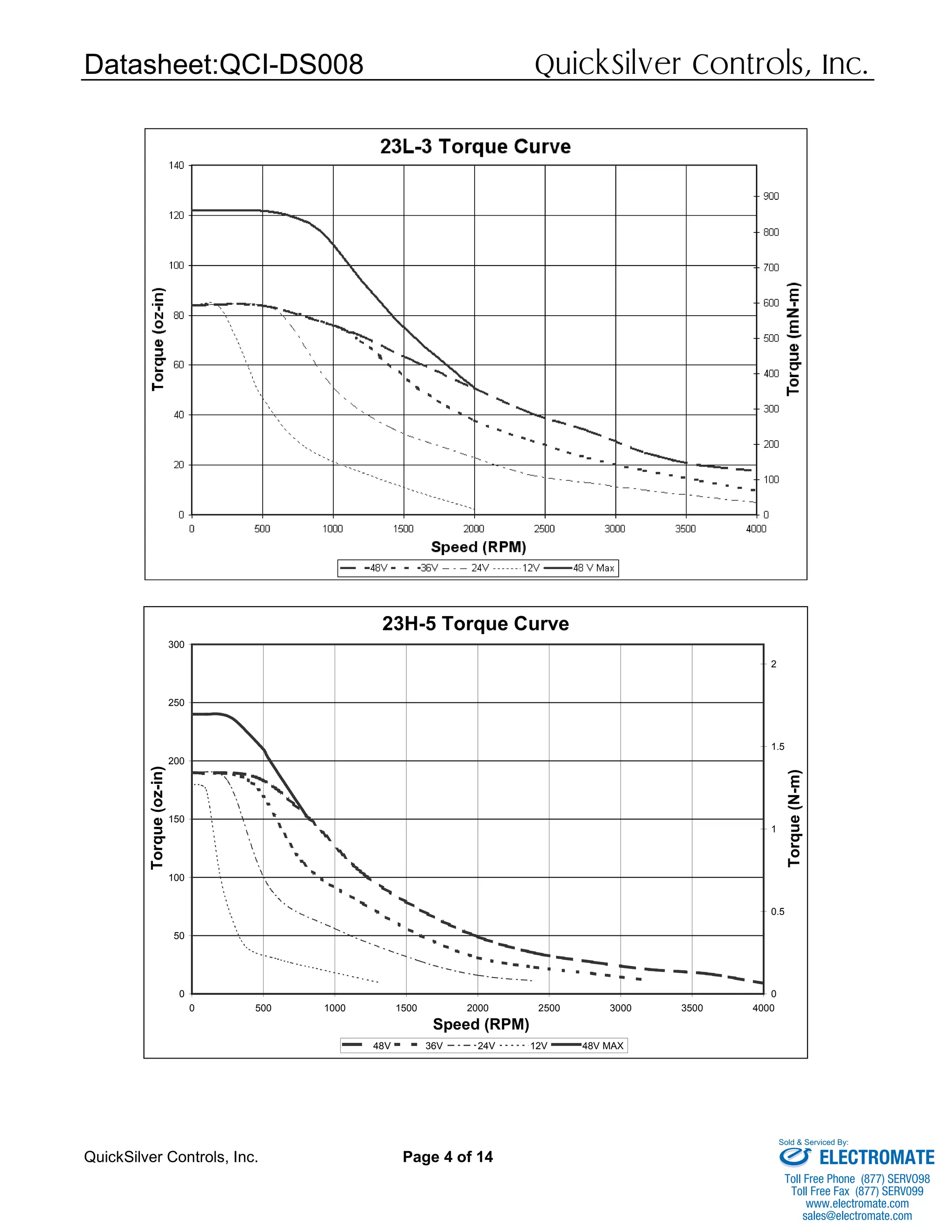 QuickSilver Controls QCI-DS008 QCI-A23 | PDF