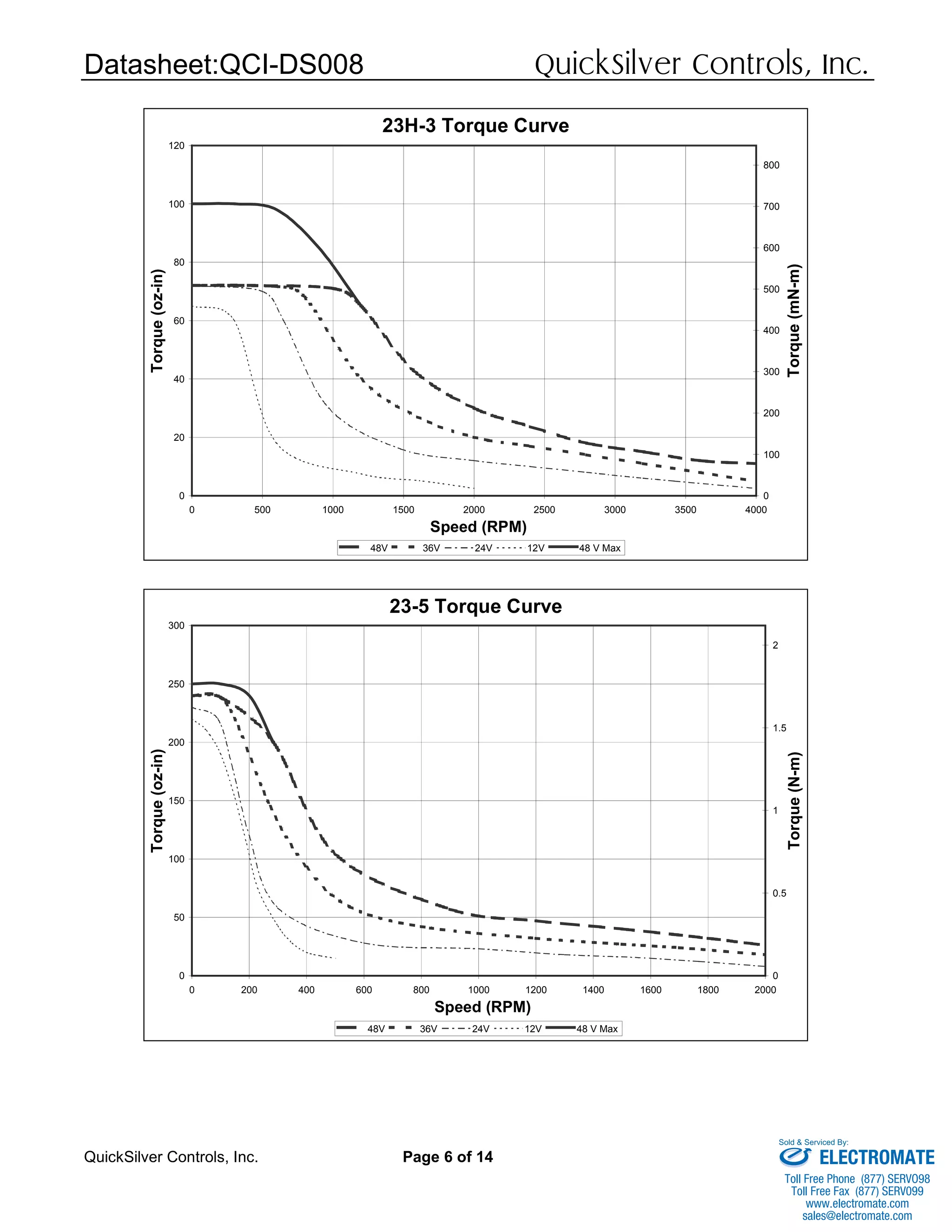QuickSilver Controls QCI-DS008 QCI-A23 | PDF