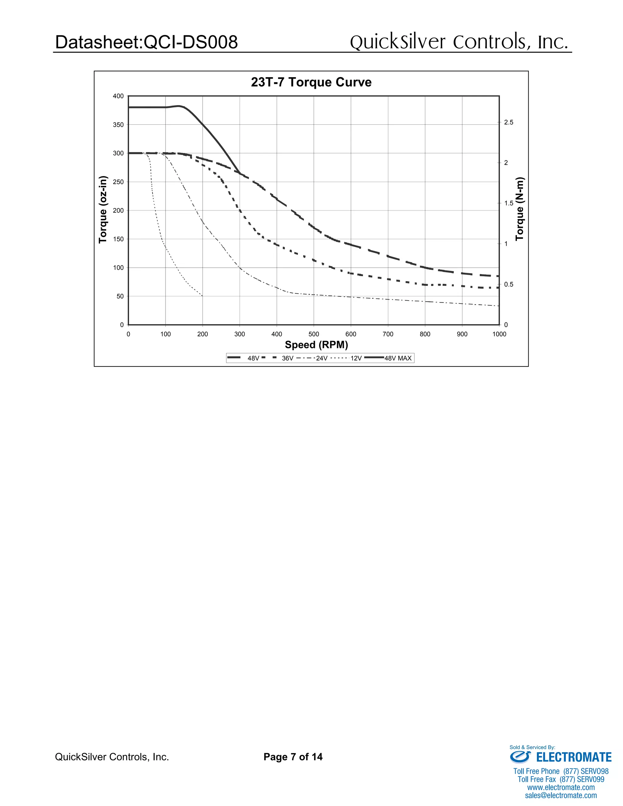 QuickSilver Controls QCI-DS008 QCI-A23 | PDF