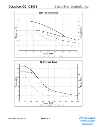 QuickSilver Controls QCI-DS008 QCI-A23 | PDF