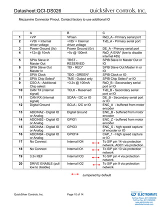 QuickSilver Controls QCI-DS026 QCI-S2-IG | PDF