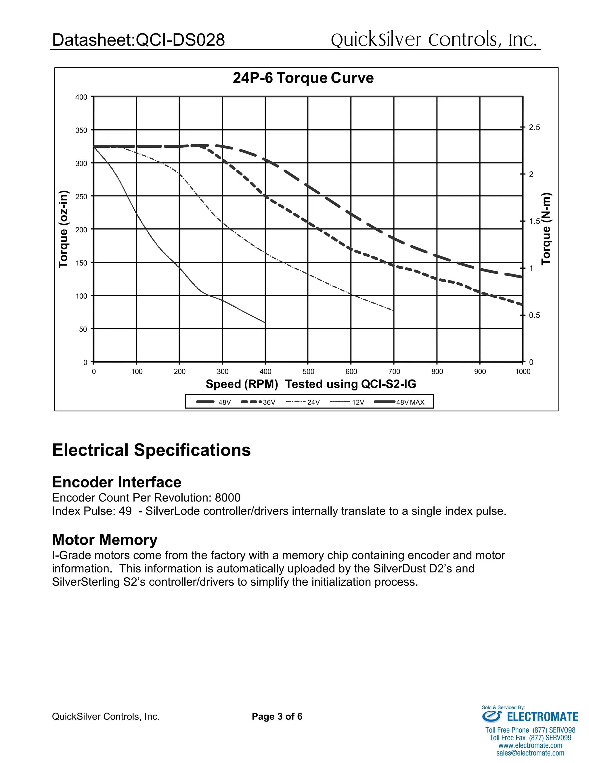 QuickSilver Controls QCI-DS028 QCI-A24 | PDF