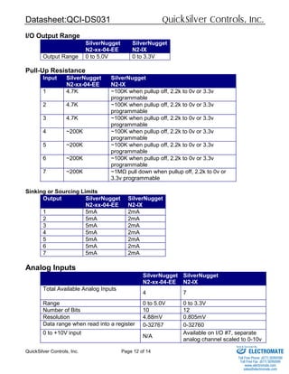 QuickSilver Controls QCI-DS031 QCI-N2-IX | PDF