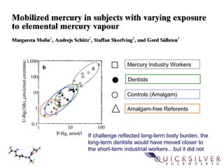 Quicksilver Scientific Clinical Mercury Testing | PPT