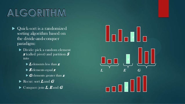 Quicksort Algorithm..simply defined through animations..!!